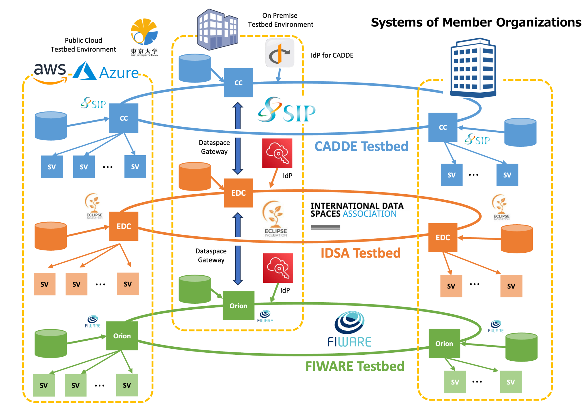IDSA Japan Hub – ユビキタス情報社会基盤研究センター